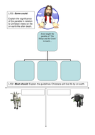 Parable of the Sheep and the Goats | Teaching Resources