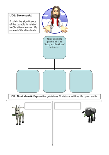 Parable of the Sheep and the Goats | Teaching Resources