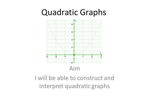 Quadratic Graphs | Teaching Resources