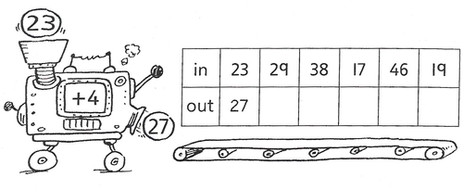 Sequence machines- 1 step and 2 step by Isotope824 | Teaching Resources