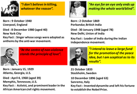 Project on Pacifism | Teaching Resources