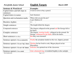 English Targets with Examples | Teaching Resources