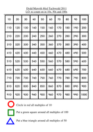Counting in 10s, 50s, 100s by mseren93 - Teaching Resources - Tes