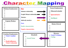 Character Mapping based on 'Frankenstein' | Teaching Resources