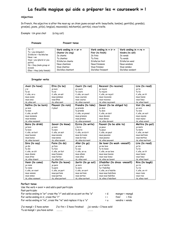 Grammar recap | Teaching Resources