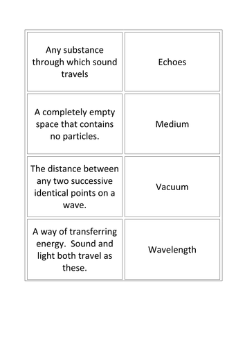 Sound Dominoes | Teaching Resources