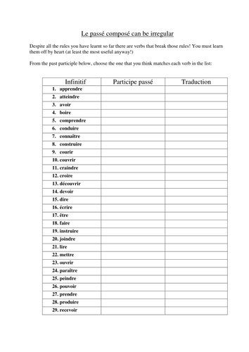 perfect tense and irregular past participle | Teaching Resources