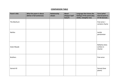 Moon on the Tides - Relationship comparison chart | Teaching Resources