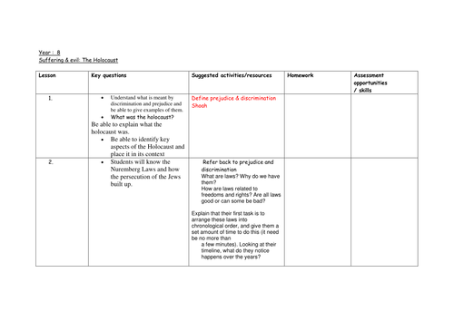 Holocaust SOL | Teaching Resources