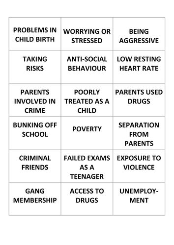 Explanations of Criminal Behaviour | Teaching Resources