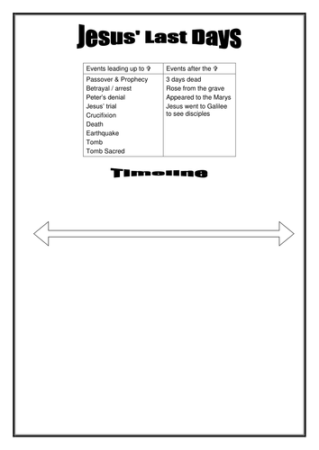 The Life of Jesus | Teaching Resources