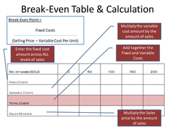 Breakeven & Cash Flow | Teaching Resources