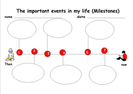 Milestones | Teaching Resources