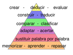 Bloom's taxonomy FRENCH, GERMAN, SPANISH | Teaching Resources