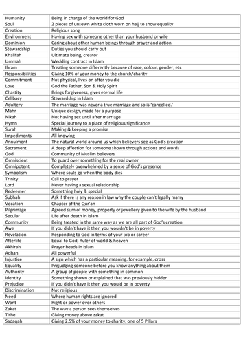 Religion & Life key terms | Teaching Resources