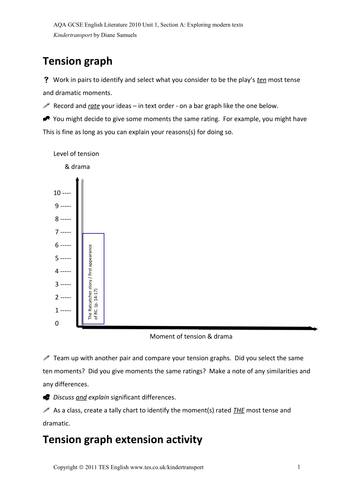 Kindertransport: Revision Activity - Tension Graph | Teaching Resources