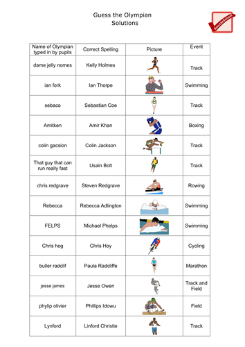 GCSE Maths: Activity worksheets Guess the Olympian | Teaching Resources
