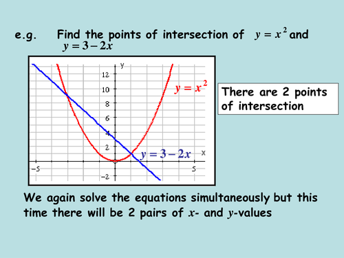 Algebra powerpoints and flip charts | Teaching Resources