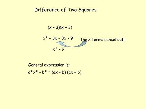 Algebra powerpoints and flip charts | Teaching Resources