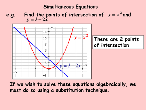 Algebra powerpoints and flip charts | Teaching Resources