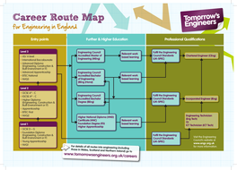 Engineering Career Route Map for England | Teaching Resources
