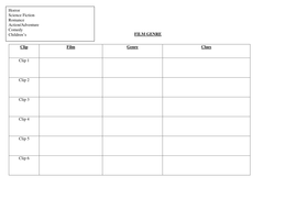 Analysing film genre grid | Teaching Resources