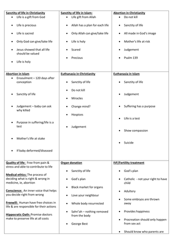 Quick medicine revision | Teaching Resources