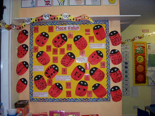 Place value display | Teaching Resources
