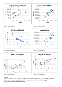 Super Hero Top-Trumps - Scatter graphs lesson by nyima_drayang - UK ...