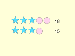 GCSE Maths Simultaneous Equations Picture Puzzle | Teaching Resources