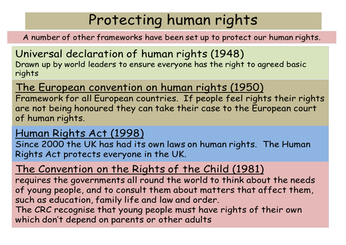 Human Rights L8 - OCR KS4 Citizenship SC | Teaching Resources