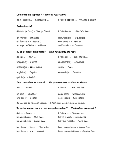 Metro 2 vert - Je me présente | Teaching Resources