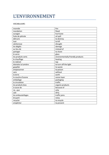 Environment Vocabulary | Teaching Resources