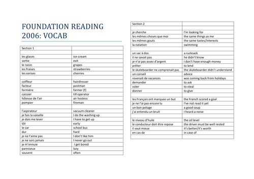 Foundation Reading 2006 Vocabulary | Teaching Resources