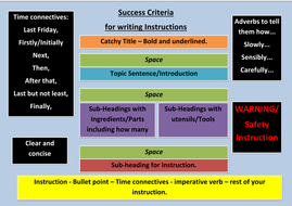 Success Criteria for writing Instructions | Teaching Resources