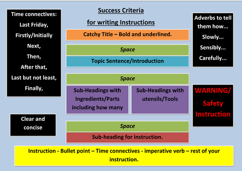 Success Criteria for writing Instructions | Teaching Resources