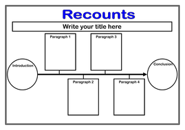 Year 5 Recount / Report planning and resources. by Victoriafalls2k5 ...