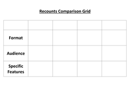 Year 5 Recount / Report planning and resources. by Victoriafalls2k5 ...