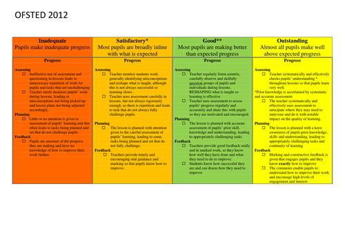 OFSTED 2012 observation Criteria by jo.knight - Teaching Resources - TES