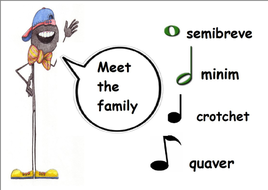 Music posters.notation, the stave,sharps and flats | Teaching Resources