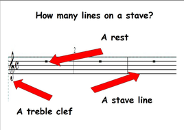 Music posters.notation, the stave,sharps and flats | Teaching Resources