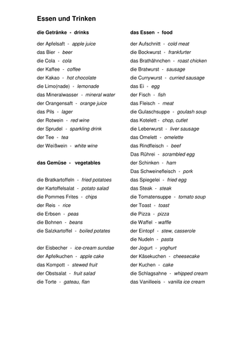 AQA GCSE - Essen und Trinken vocabulary | Teaching Resources