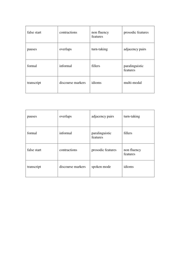 Spoken Language bingo cards | Teaching Resources