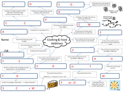 Cooking and Food Additives Mind Map | Teaching Resources
