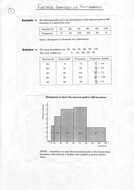 unequal Class widths Histograms | Teaching Resources