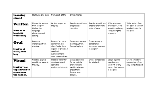 Macbeth: Differentiated Assessment Tasks Worksheet | Teaching Resources