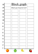 Block graph - favourite fruit | Teaching Resources