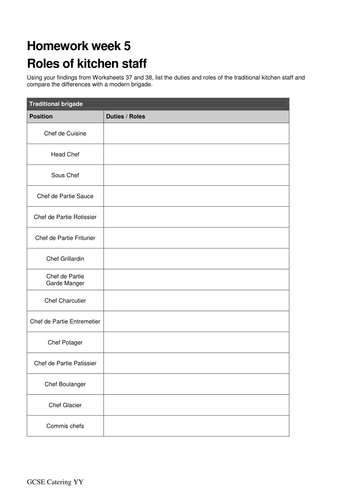 Catering and Hospitality | Teaching Resources