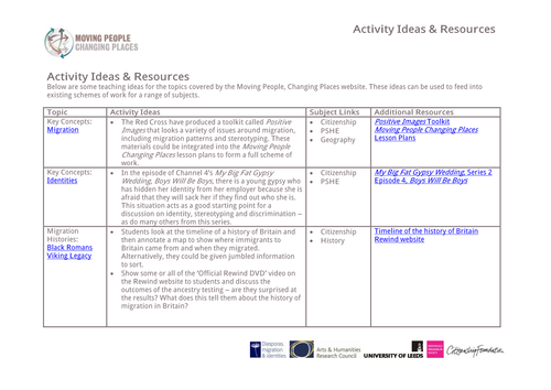 Moving People Changing Places | Teaching Resources