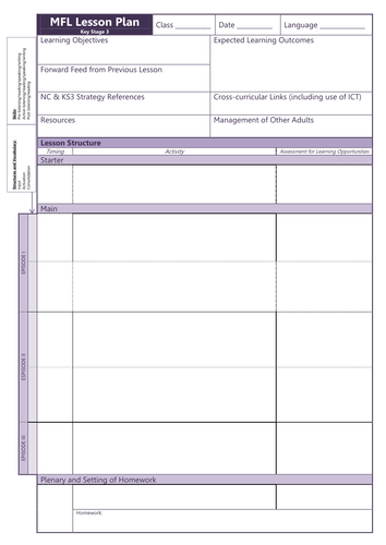 MFL Lesson Plan Template (KS3) | Teaching Resources